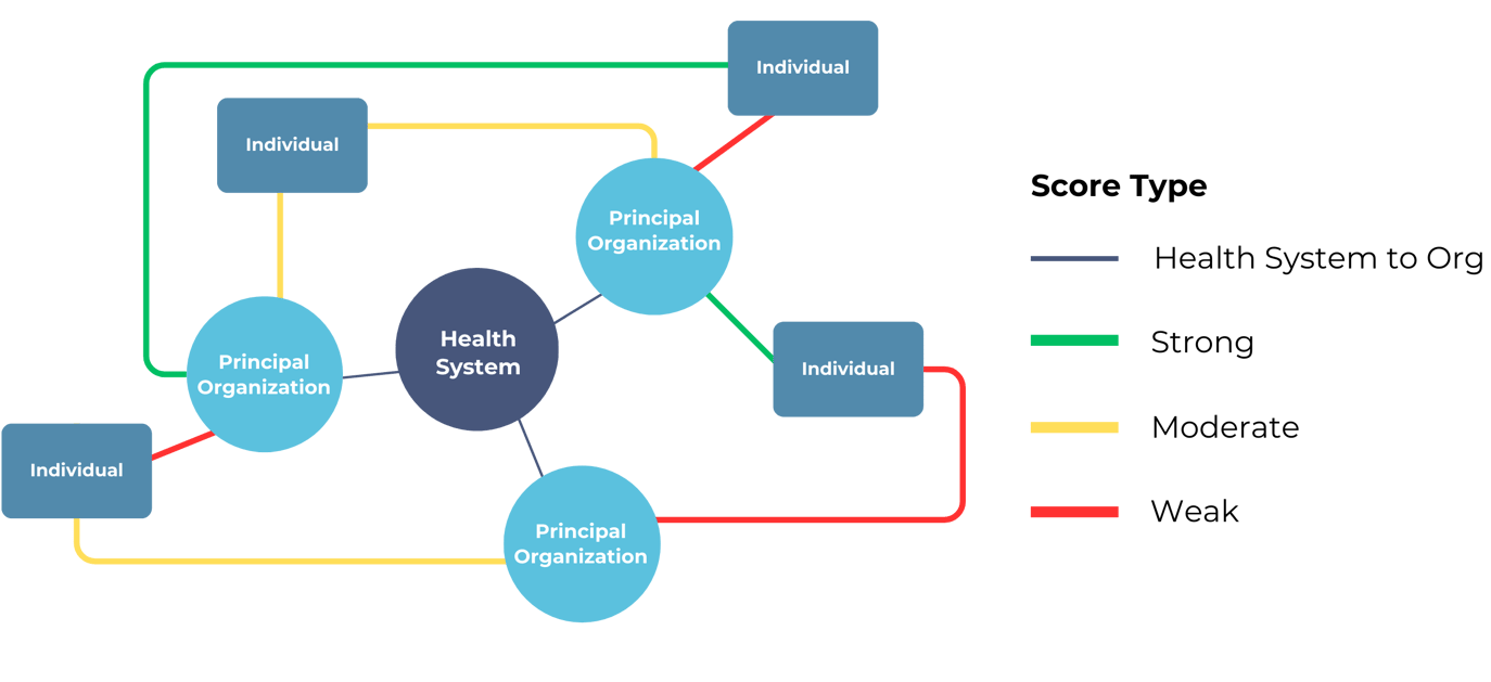 Introducing Chartis: Forian's Premier Healthcare Affiliations Product